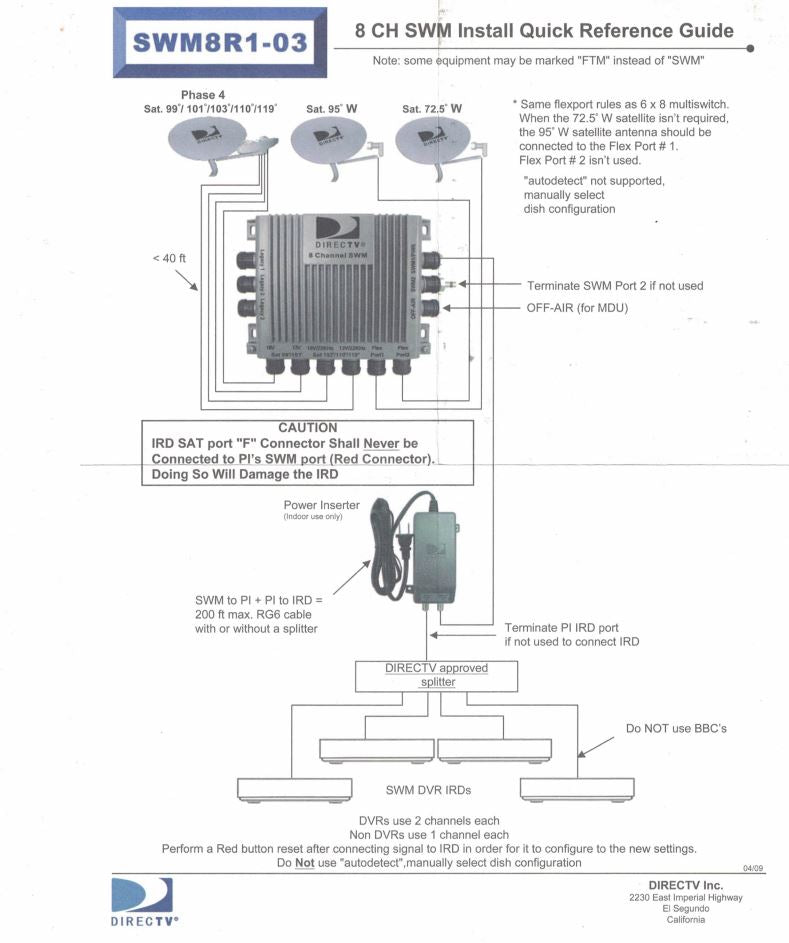 Instalación rápida SWM de 8 canales — SatelliteSale