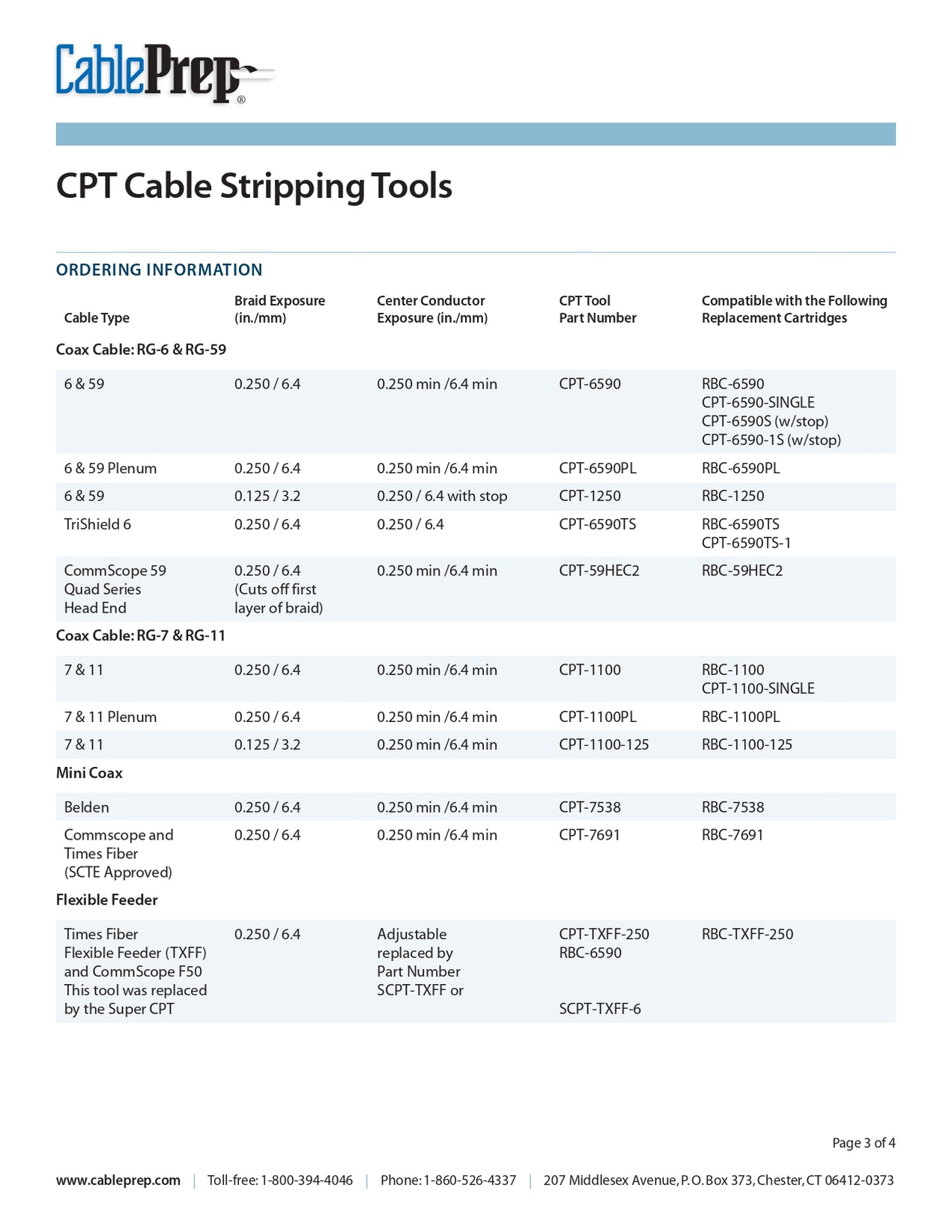 Cable Prep CPT-7691 Drop/Coax Cable Stripper, RG6/59 Mini Cables ...
