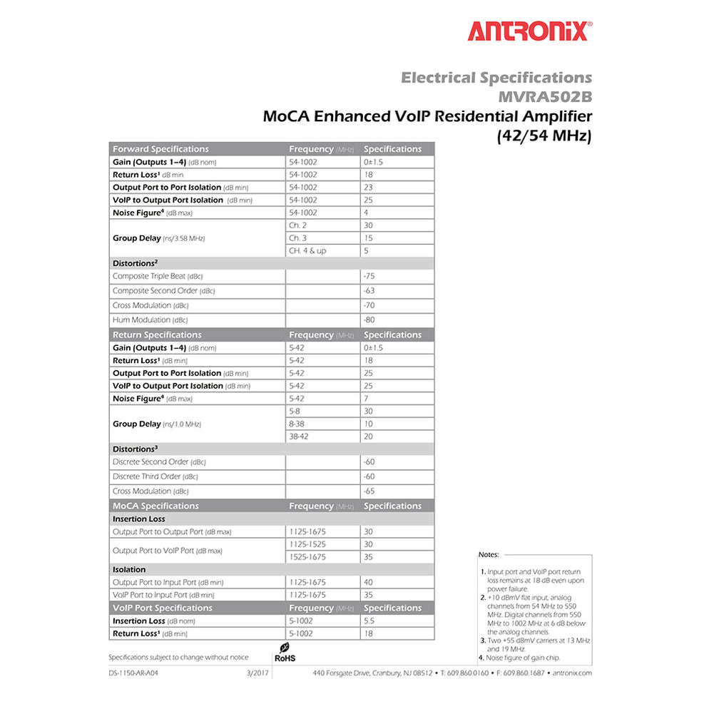 Antronix MVRA502B/ACP-EZ MoCa 4+1 VoIP Port Residential Amplifier ...